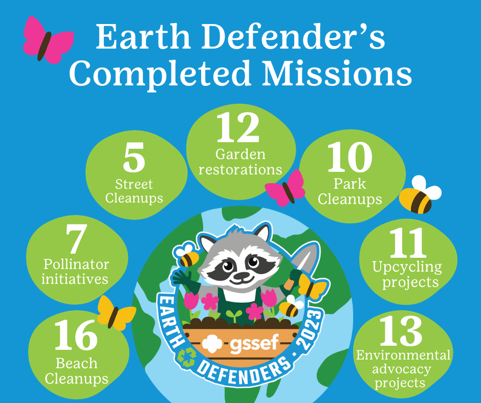 Earth Defenders Continue Protecting Our Planet – Girl Scouts of ...